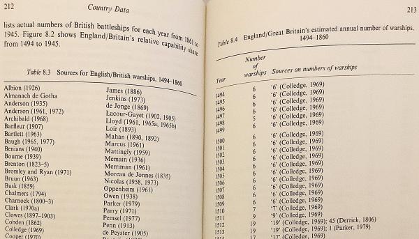 【英語洋書】 グローバル政治におけるシーパワー 『Seapower in global politics, 1494-1993』 ジョージ ...